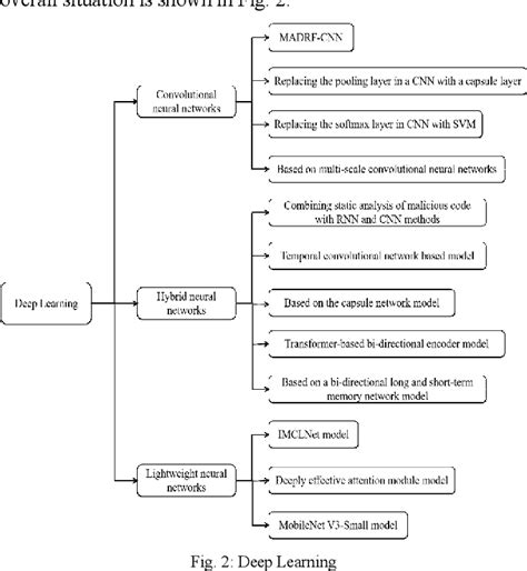 figure 2 from status and outlook of image based malware detection