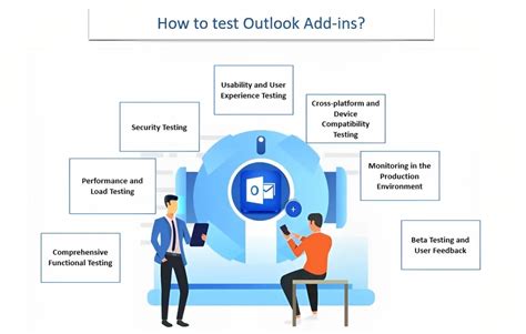 Security Best Practices While Outlook Add In Development A Complete Guide