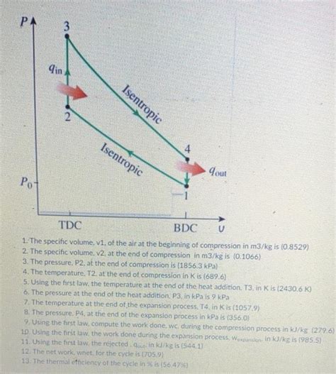 Solved For The Otto Cycle Shown In The Figure The