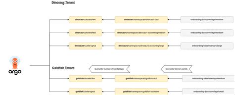 Github Tosmi Gitopsonboarding