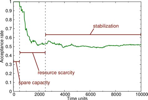 1 Illustration Of A Single Simulation Run Download Scientific Diagram