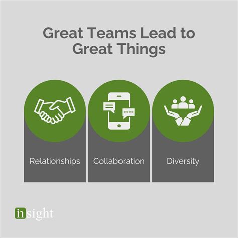 Insight Project Management On Linkedin At Insight Project Management We Know That Great Teams