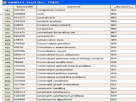Ppt Best Of All Worlds Text Analytics And Text Mining And Taxonomy Powerpoint Presentation