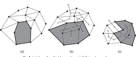 Figure 2 From An External Memory Depth First Search Algorithm For General Grid Graphs Semantic