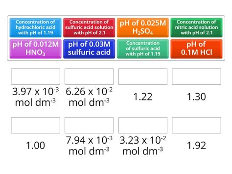 Ph Of Strong Acids Match Up