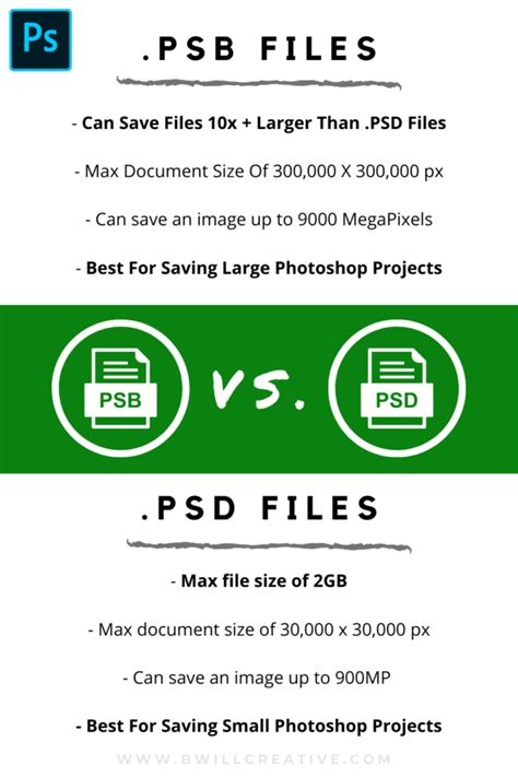 PSD Vs PSB The Difference Between These Photoshop Files