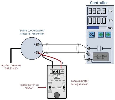 Troubleshooting Current Loops Understanding Analog Instrumentation Textbook