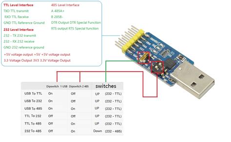 Godiymodules Cp2102 Usb To Ttl Uart Rs232 Usb Ttl To Rs485 Mutual Convert 6 In 1