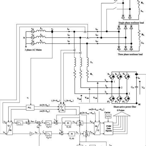 Nonlinear Control Scheme Of The Sapf Download Scientific Diagram