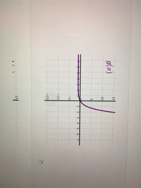 solved which of the following shows the graph of a