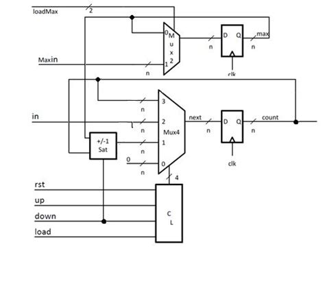 Write The Verilog Code For A Saturation Counter With Chegg