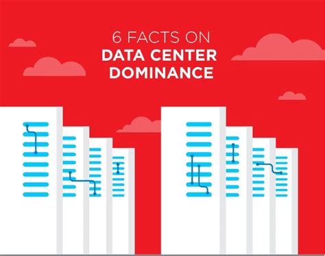 Facts On Data Center Dominance Data Center POST