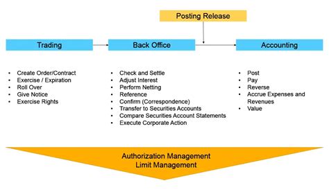 SAP S HANA Treasury And Risk Management Benefits