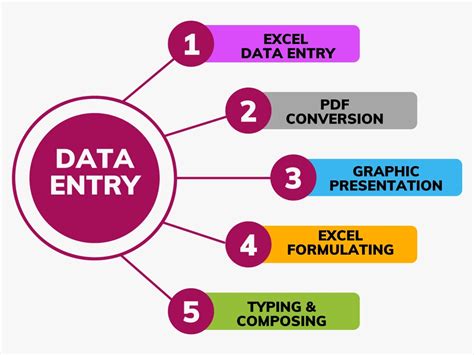 Accurate Data Entry Copy Paste Pdf To Ms Excel Data Entry Pdf To Ms Word Upwork