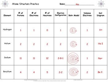 Atomic Structure Chart Worksheet Answers Cpo Chapter 14 Physical