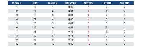 统计学中的三大相关系数 皮尔逊相关系数 csdn博客