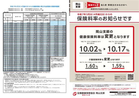【広報】令和7年度保険料率のリーフレット 都道府県支部 全国健康保険協会