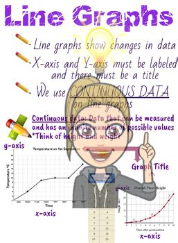 Line Graphs Anchor Chart By Ruled By Rory TPT