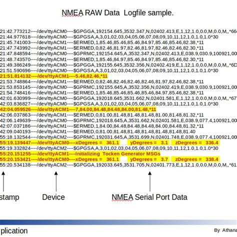 iomat application raw data file sample download scientific diagram
