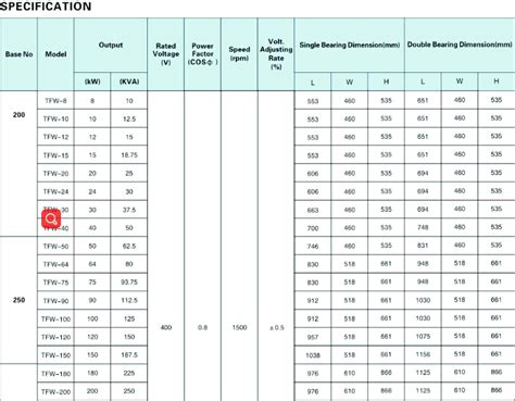 China Tfw Series Brushless Alternator China Alternator Brushless Alternator
