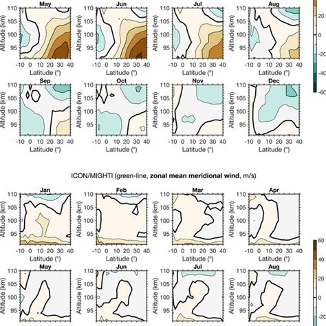 Quiet‐time Monthly Climatologies Of The Zonal‐mean Zonal Wind Top 12