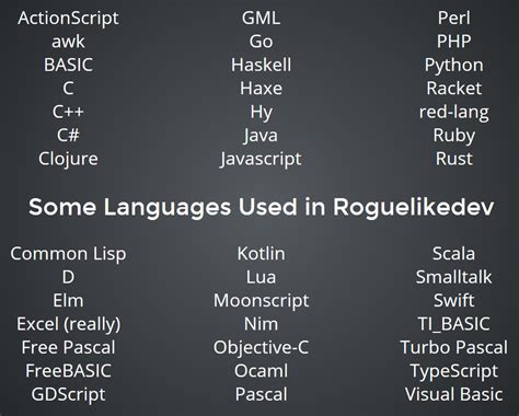 How To Make A Roguelike Cogmind Grid Sage Games