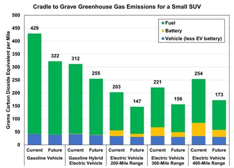Old Cars Vs Electric Cars Which Is Greener