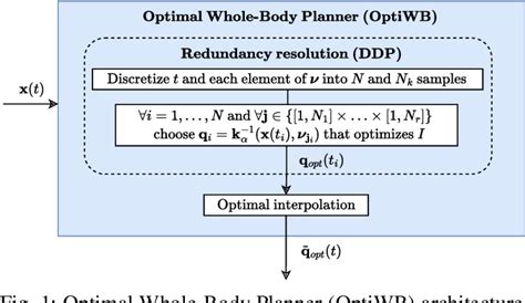 Figure 1 From Optimal Whole Body Trajectory Planning For Mobile Manipulators In Planetary