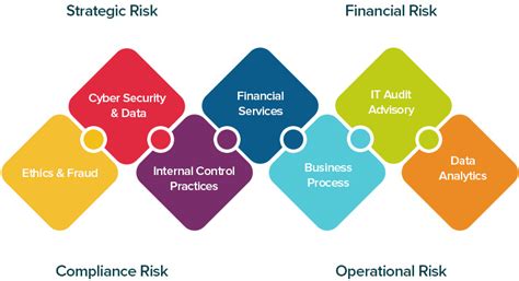 Internal Audit Outsourcing Co Sourcing Staff Augmentation