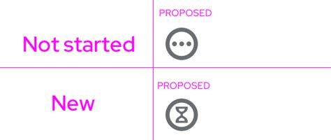 [icon request] request for new and not started icons · issue 921