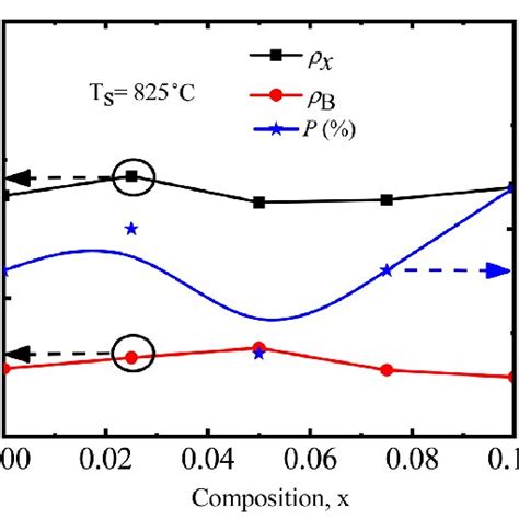 Various Steps Of Conventional Solid State Reaction Method Download Scientific Diagram