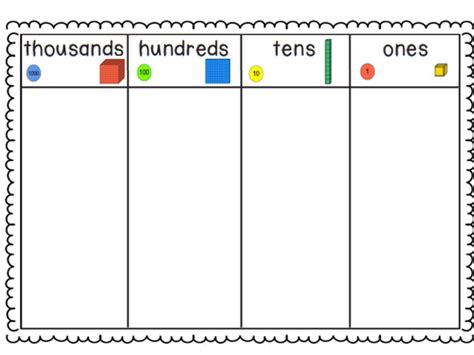 Place Value Mat 4 Digits Teaching Resources