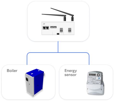 Lorawan Bacnet Gateway Wattsense Bridge Choovio Iot Solutions Usa