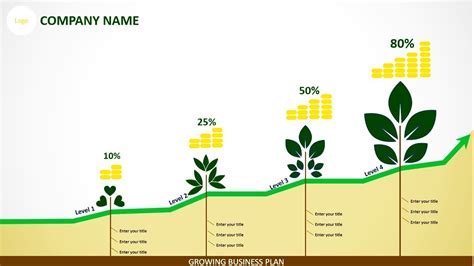 Growth Plan