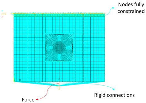 Influence Of Delamination Size And Depth On The Compression Fatigue