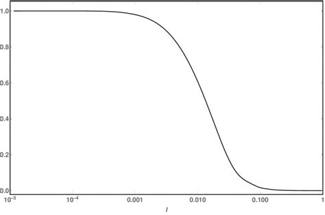A Plot Of A Sample Transfer Function Evaluated At Present Time The Download Scientific Diagram
