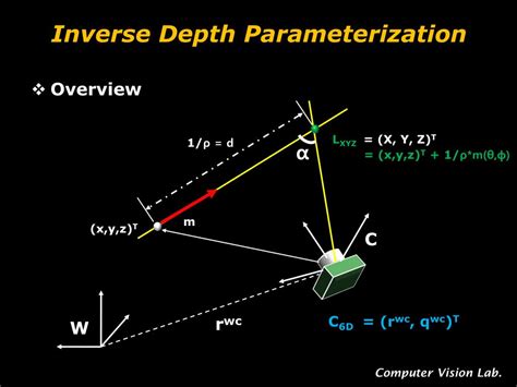 ppt inverse depth parameterization for monocular slam vision seminar