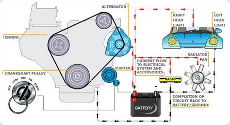 Cars Electrical System Electrical Engineering World Electricity Electrical System System