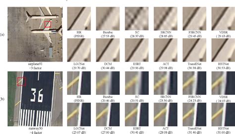 Figure 1 From Hybrid Scale Hierarchical Transformer For Remote Sensing Image Super Resolution