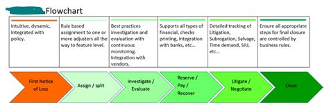 Info Visualisation Visualize A Simple Workflow Content