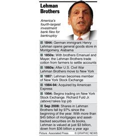 Business Lehman Brothers Factfile Infographic