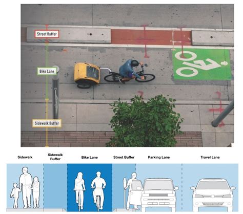 18 4 Bikeway Types