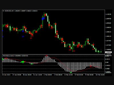 Mt Eas Mt Eas Forex Eas Expert Advisor Trading For Mt Mt In Mql Upwork