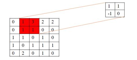 卷积神经网络的fpga硬件加速——qmj怎么加速卷积神经网络计算 Csdn博客 卷积神经网络的fpga硬件加速——qmj怎么加速卷积神经网络计算 Csdn博客