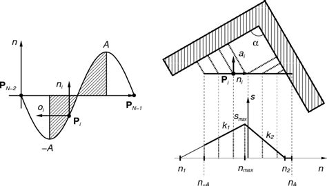 Figure 2 From Sensor Guided Robot Welding In Ship Building Semantic Scholar