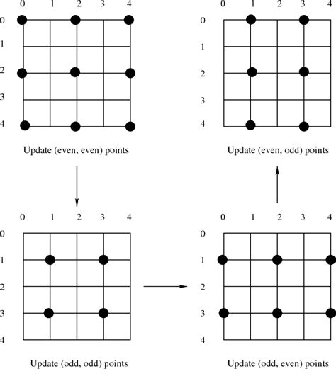 Figure 1 From Sixth Order Compact Scheme Combined With Multigrid Method And Extrapolation