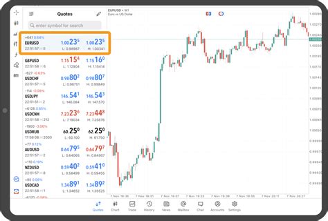 Open Depth Of Market Metatrader45 User Guide Myforex™
