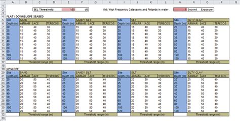 Example Screen Capture Of Interactive Sensitivity Model Output For Download Scientific Diagram