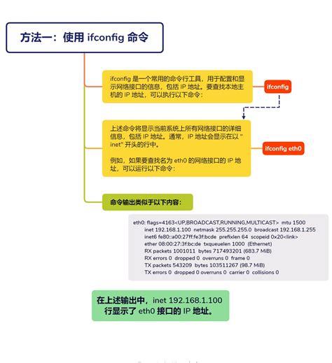 在 linux 中查找 ip 地址的 3 种简单方法 mxlinux ip csdn博客