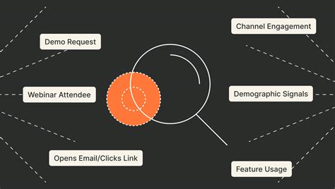 Signal Based Selling The Playbook To Boost Conversions Quotapath